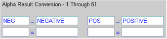 Report Maint: Report Parameters: Alpha Result Conversion